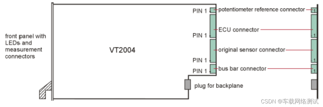 Vector - VT System - 模拟输入仿真_VT2004_vt2004a-CSDN博客