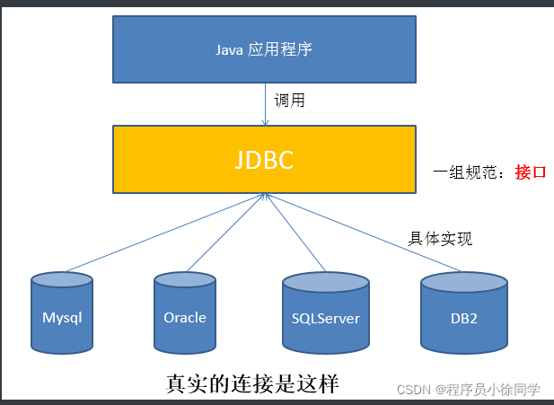 JDBC核心技术以及如何对数据进行封装_jdbcutils.executequery 参数 in-CSDN博客
