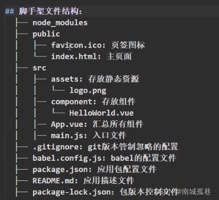 Vue.js深入理解：组件、配置、插件与样式隔离-CSDN博客
