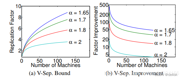 Graph Partition: Edge cut and Vertex cut-CSDN博客