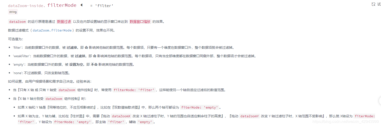 解决Echarts相关报错Failed to execute ‘createLinearGradient‘ on ‘CanvasRenderingContext2D‘_failed to ...