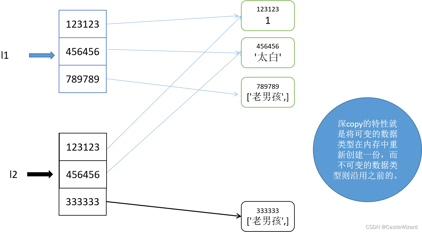 python的深浅copy-CSDN博客