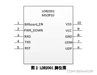 LDR2001电脑免驱USB转串口芯片方案_音响里面的ldr是什么元件-CSDN博客