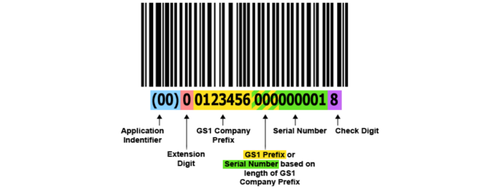 Keystone Automotive EDI 需求分析_edi van 服务商-CSDN博客