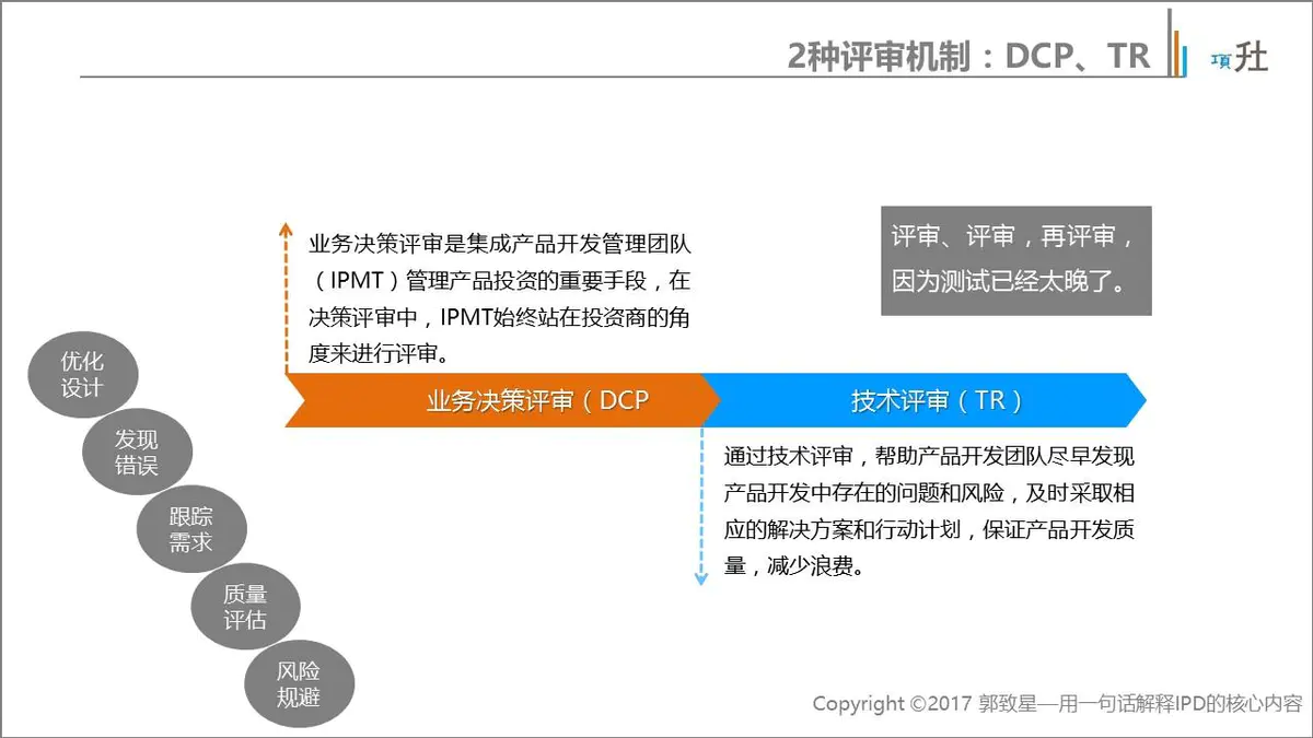 一句话解释IPD的核心内容_ipd pdcp-CSDN博客