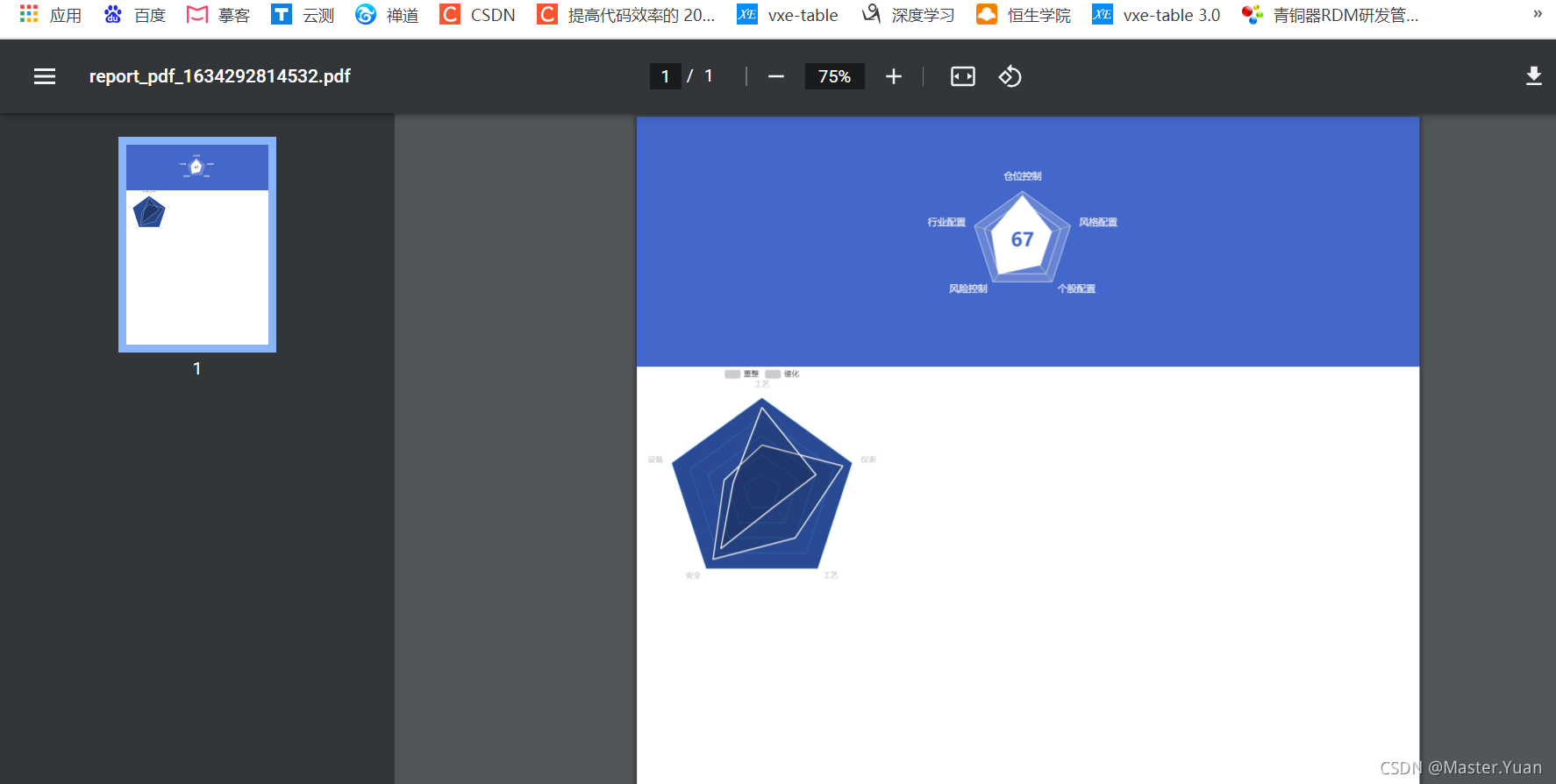 vue 使用html2canvas和jspdf插件将网页保存为pdf_jspdf.保存网页-CSDN博客