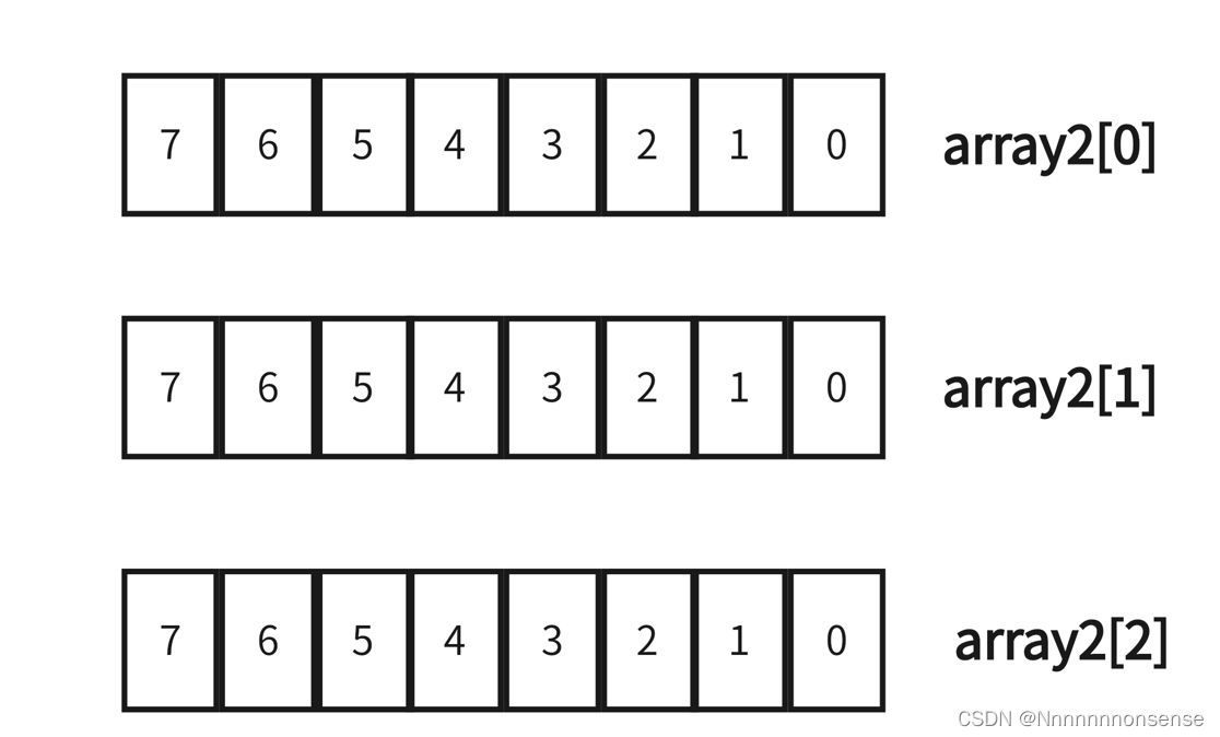 1、ic验证面试88问——队列和数组定宽数组、动态数组、关联数组、队列各自特点和使用 Csdn博客