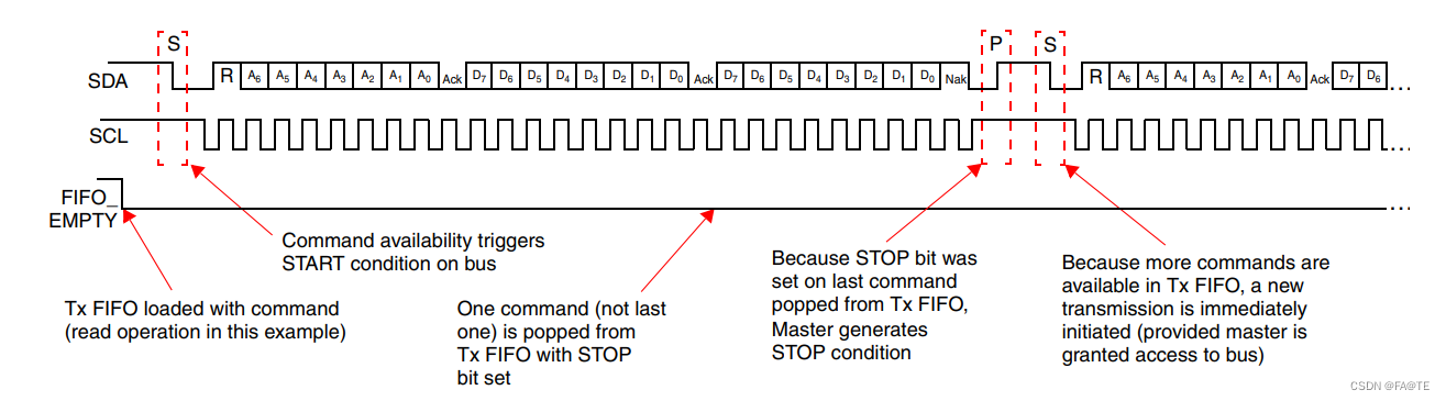 I2C 验证中需要注意的问题_i2c restart-CSDN博客
