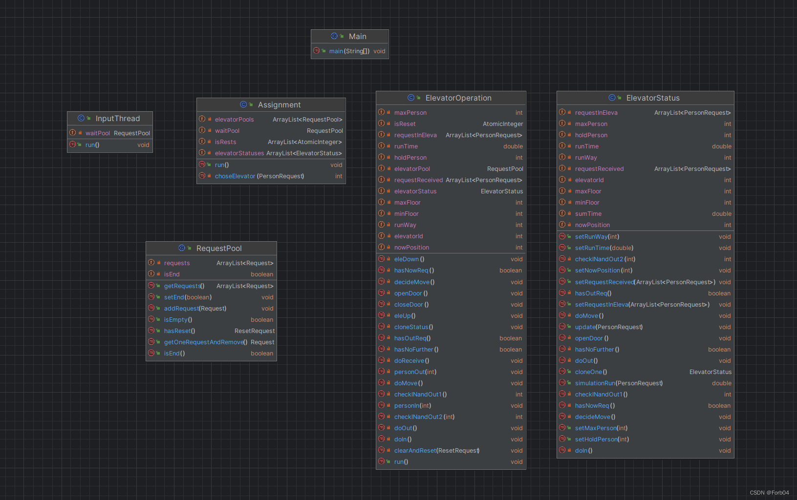 BUAA-OO-Unit 2 总结-CSDN博客
