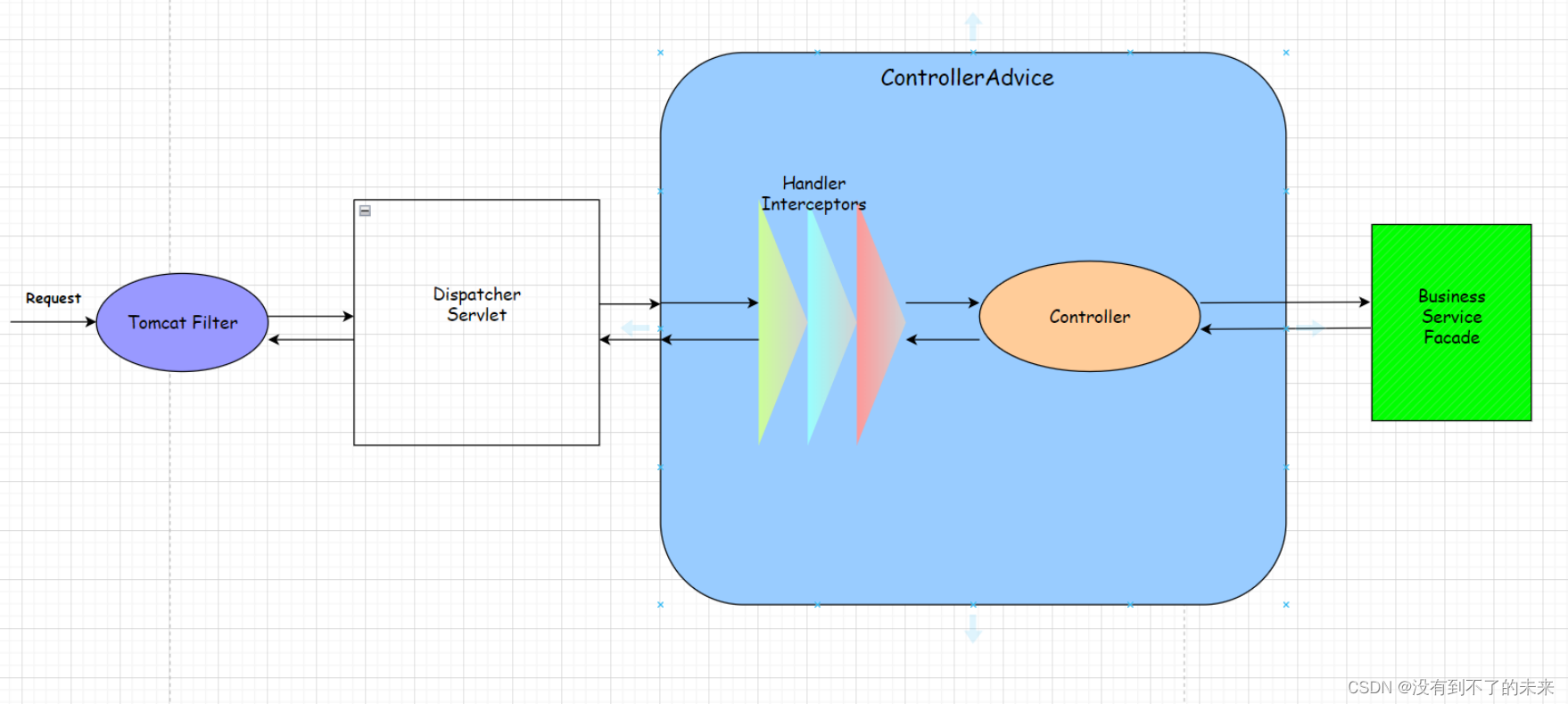 SpringMVC 之文件上传：MultipartException 的困扰_resolved [org.springframework.web.multipart.maxupl-CSDN博客