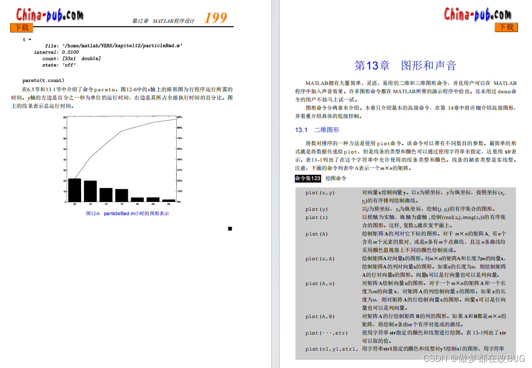 大学生必备!github星标破千的matlab教程(从新手到骨灰级玩家)matlab绘图demo Github Csdn博客