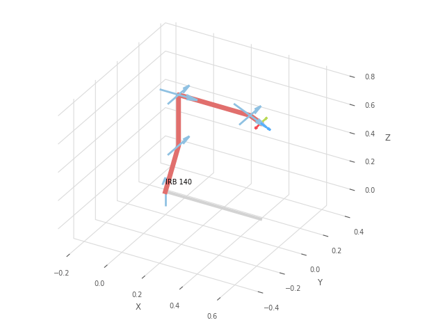 机器人与3D视觉 Robotics Toolbox Python 一 安装 Robotics Toolbox Python_robotics-toolbox-python-CSDN博客