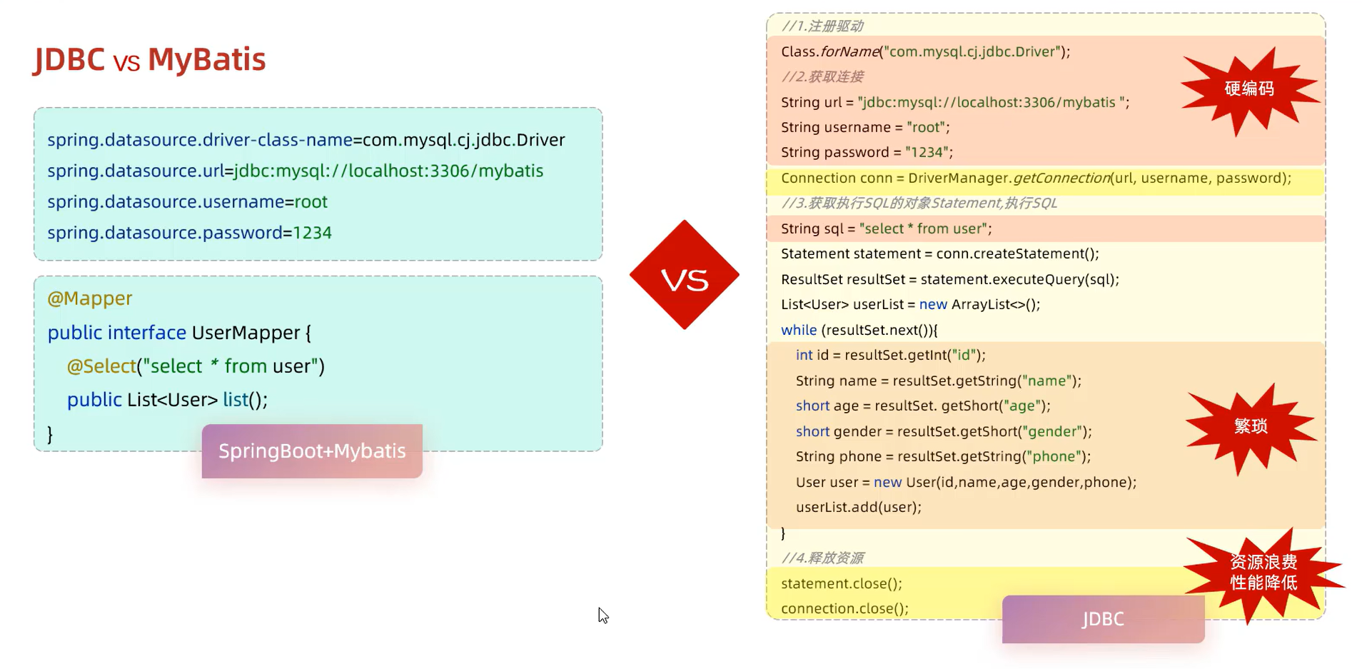 Java202303java学习笔记第四十六天 请求 响应 入门jdbc之2 Csdn博客