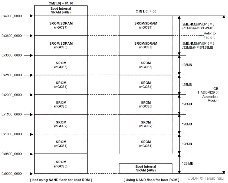 mini2440通过u-boot+跳线更新supervivi为superboot_mini2440 superboot-CSDN博客