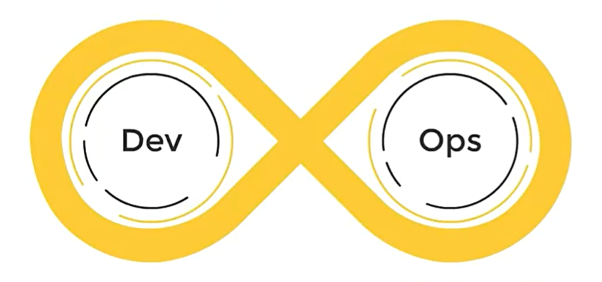 DevOps完整教程：Jenkins + Gitlab + Harbor + K8S + SonarQube_jenkins+gitlab+habar-CSDN博客