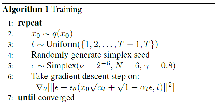 论文阅读 (110)：AnoDDPM: Anomaly detection with denoising diffusion probabilistic models-CSDN博客