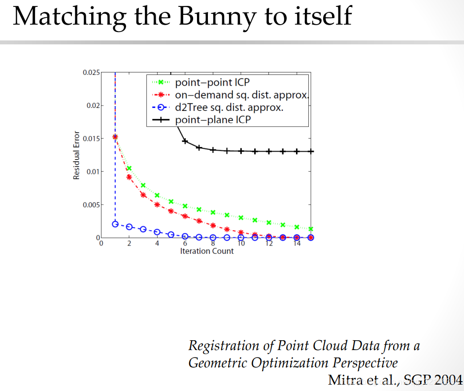 图形学必备！斯坦福图形学几何处理算法课程2——Shape Matching & Correspondence-CSDN博客