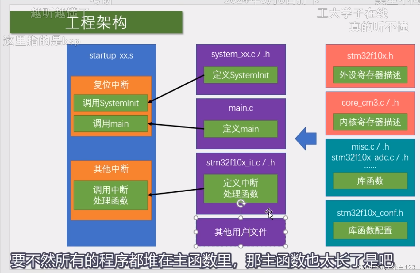 STM32学习笔记（2）- 软件keil5安装和新建工程_keil stm32-CSDN博客