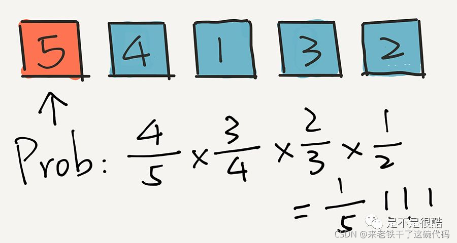 这或许是讲解Knuth（Shuffle）洗牌算法最好的文章_knuth shuffle-CSDN博客
