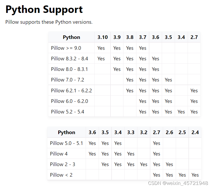 ImportError: DLL load failed while importing _imaging: 找不到指定的模块 ...
