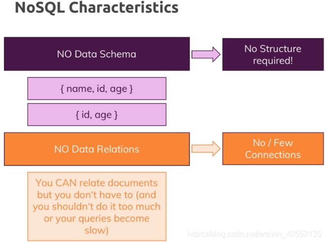 Databases - NoSQL_no-sql databases-CSDN博客