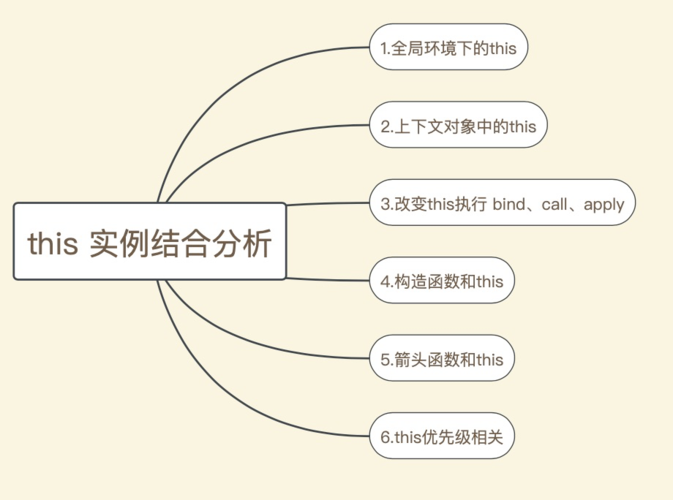 Javascript程序设计案例教程js经典案例代码大全 Csdn博客
