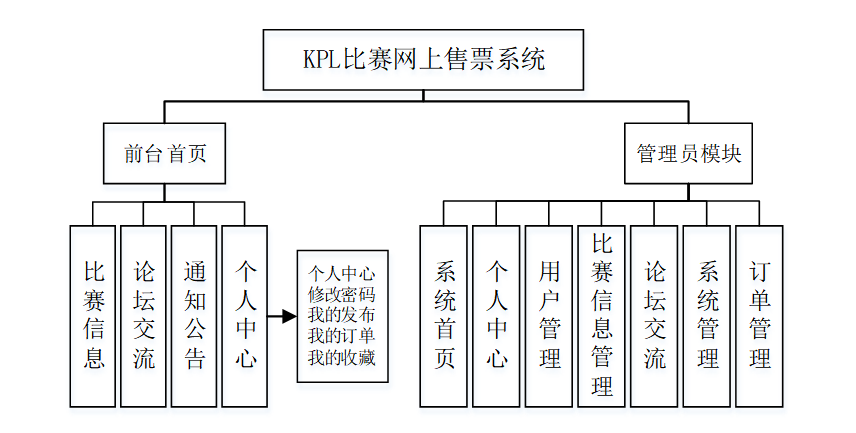 基于springbootvuekpl比赛网上售票系统设计和实现源码lw部署讲解基于springbootvue演唱会售票销售