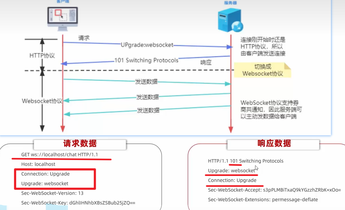 Springboot集成websocket实时消息推送springboot Websocket 推送消息 Csdn博客