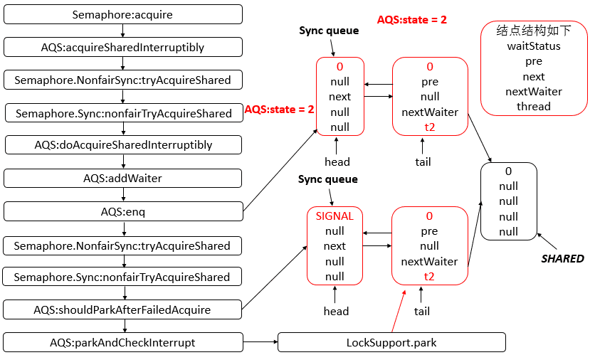 JUC第二十八讲：JUC工具类: Semaphore详解_juc semaphore-CSDN博客