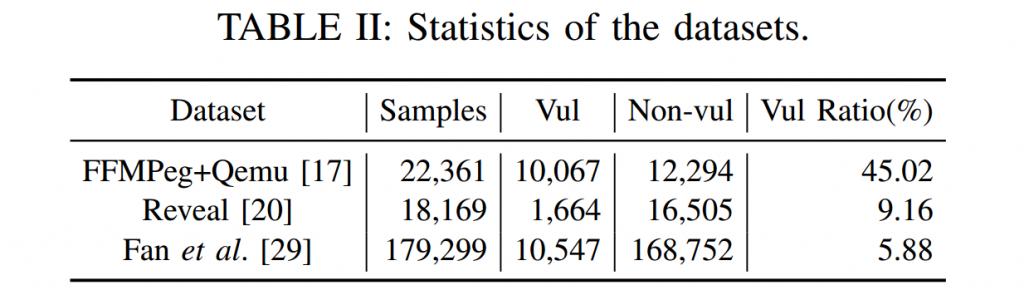AMPLE: 基于图简化和增强图表征学习的漏洞检测_ample - implementation vulnerability detection wit-CSDN博客