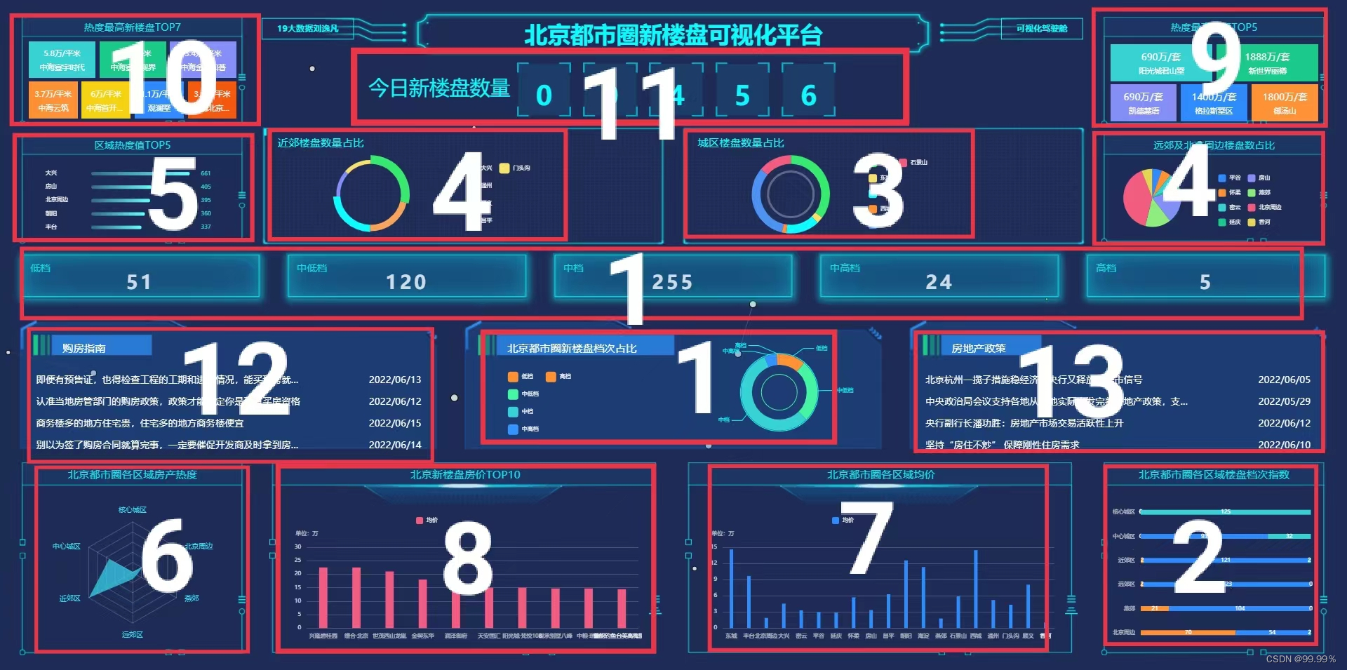 Python可视化——django驾驶舱的实现（下）python 驾驶舱 Csdn博客