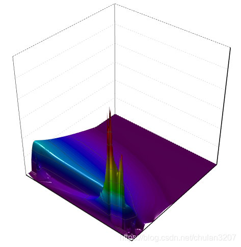 Medici三维数据提取与可视化-CSDN博客