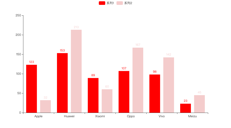 【pyecharts | 颜色配置】关于pyecharts中自定义颜色问题详解_pyecharts设置颜色-CSDN博客
