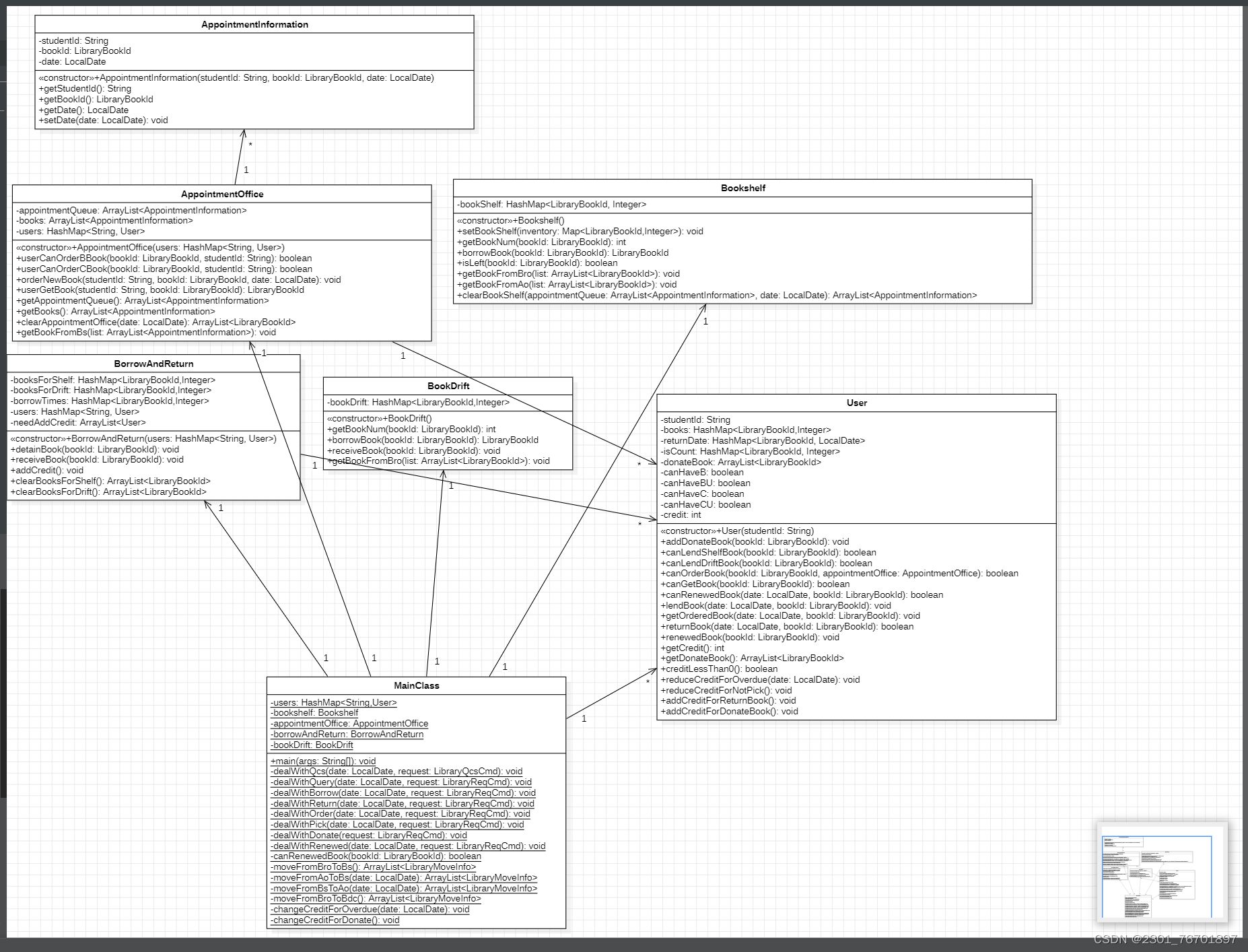 BUAA-OO-第四单元总结-CSDN博客