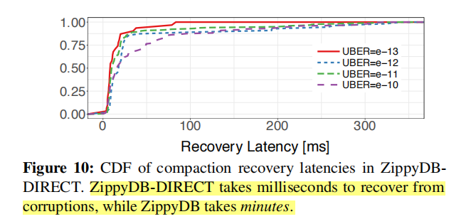 分布式存储系统如何应对SSD硬盘UNC坏块可靠性问题？_ssd unc-CSDN博客