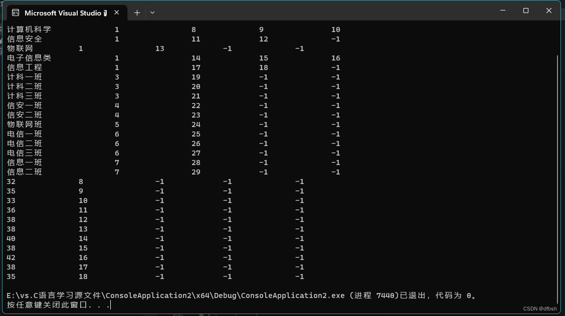 c++中cout的格式控制_使用cout格式控制输以下图形。-CSDN博客