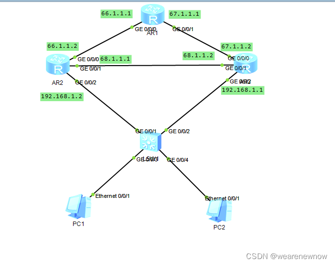 ospf+vrrp简单实例_vrrp和ospf应用实例-CSDN博客
