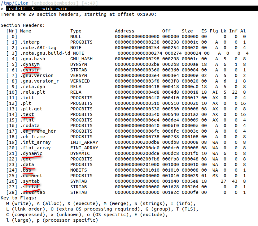 二进制安全-ELF-实验：ELF文件格式定义_elf .symtab和.dynamic-CSDN博客