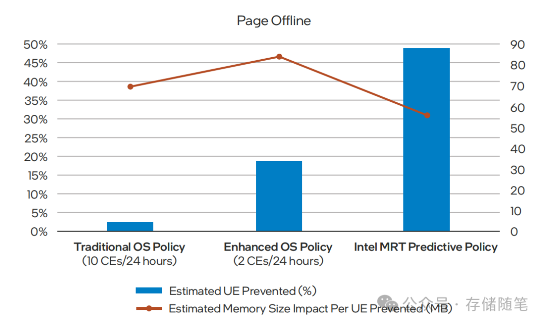 英特尔MRT技术在互联网大厂的应用案例解读_intel mrt-CSDN博客