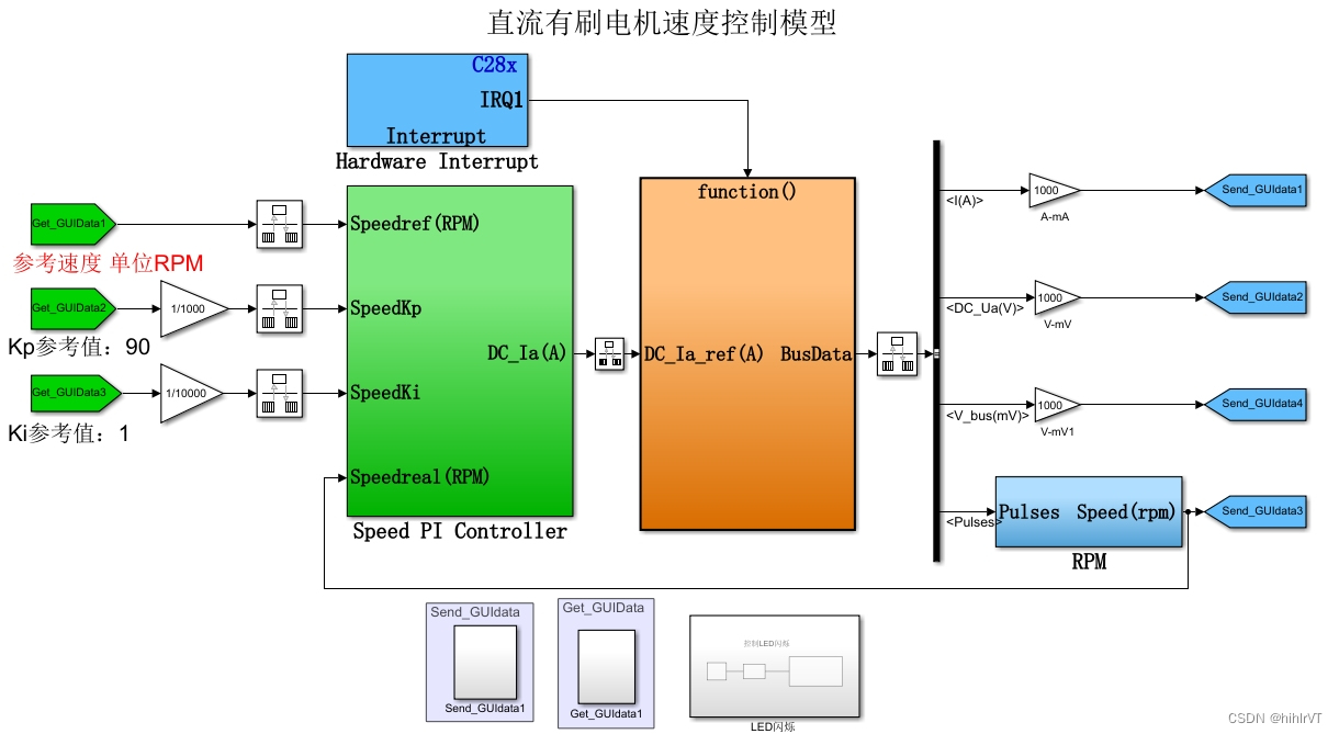 主控芯片dsp Tms320f28335，基于matlab Simulink开发的嵌入式模型，模型可自动生成ccs工程代码基于simulink的tms320f28335 Csdn博客 