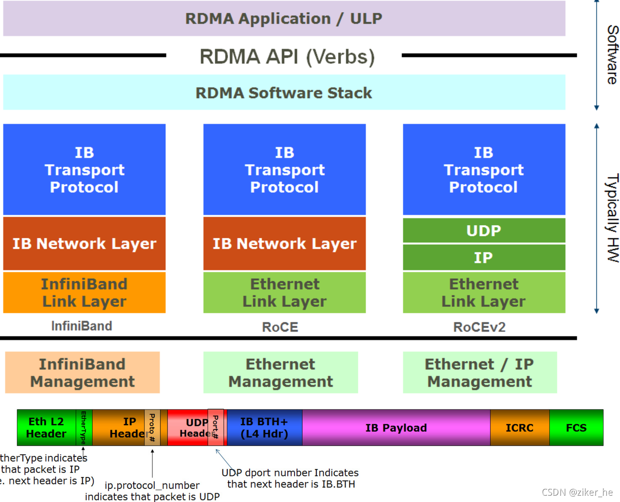 RDMA概述_rdma ah-CSDN博客