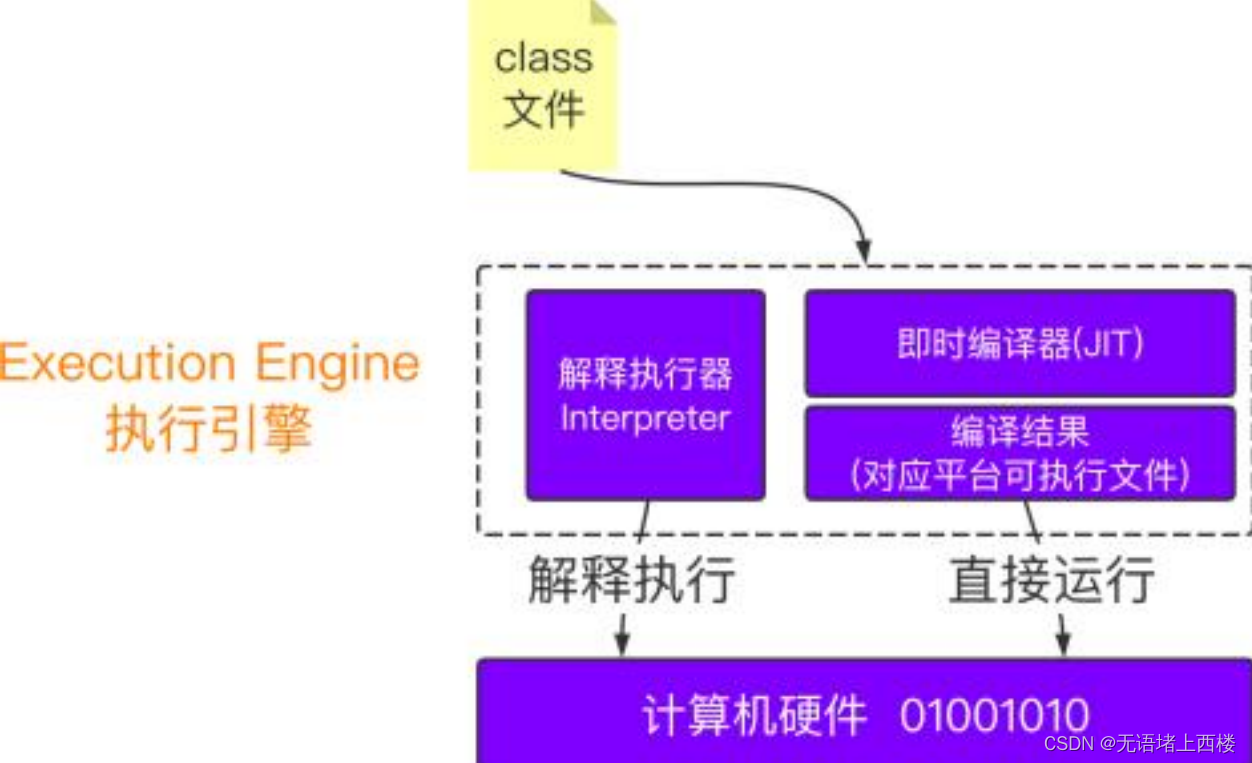 什么是 JVM？-CSDN博客