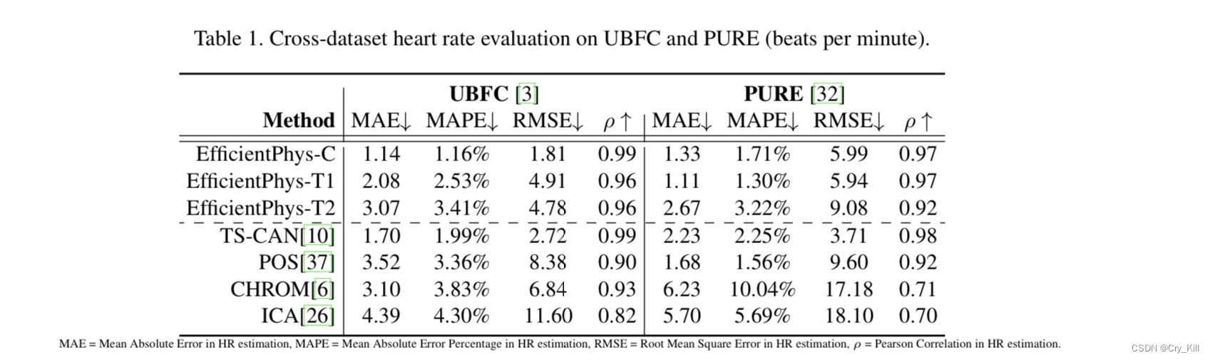 EfficientPhys-CSDN博客