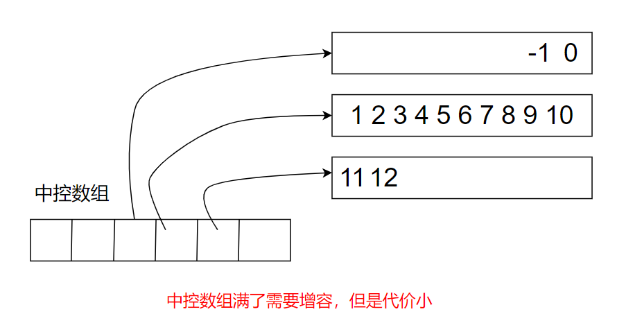 C++STL之stack和queue以及deque详解_stl queue dequen-CSDN博客