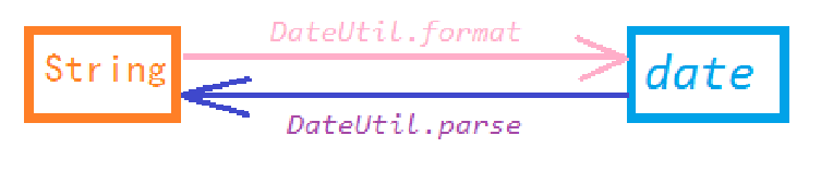 Hutool Java开发工具包_strutil.join-CSDN博客