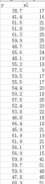 线性回归用matlab怎么做,matlab中如何应用regress()函数进行线性回归分析？-CSDN博客