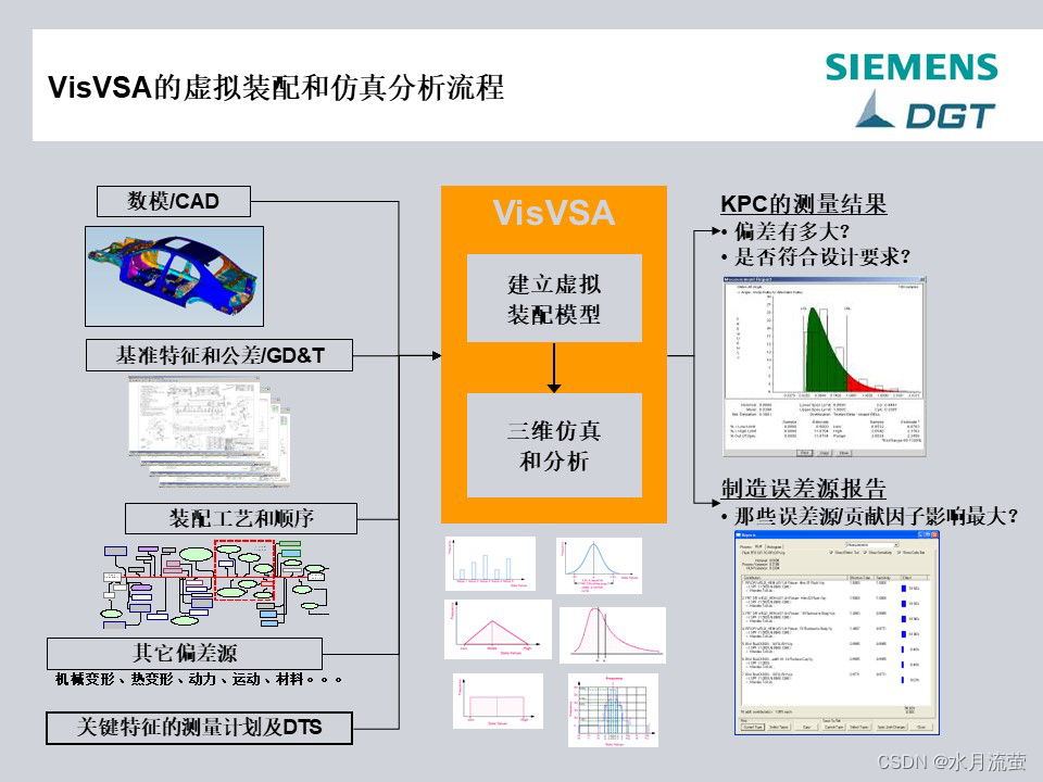 基于VisMockup装配公差分析技术（VisVSA）的介绍-CSDN博客