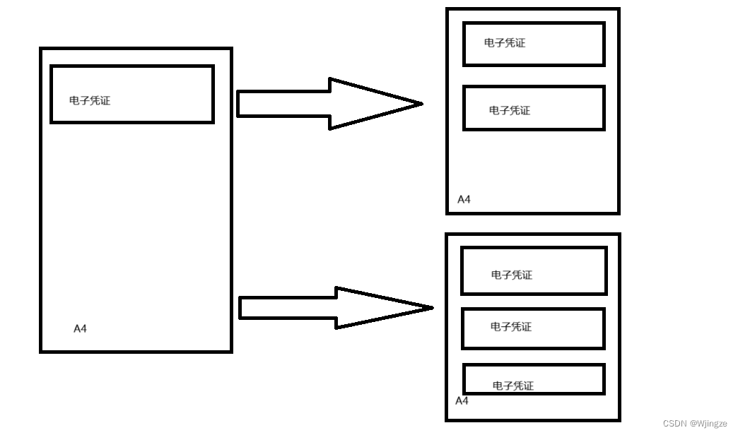 小吴讲故事之假如我有100w（java生成pdf文档，一页A4多条数据）_document document = new document(pagesize.a4);-CSDN博客