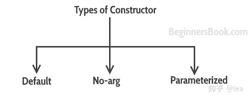Getvalue函数怎么使用java中的构造函数——通过示例学习java编程(14) Csdn博客