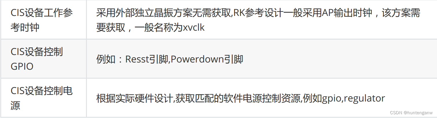 RK3588 camera驱动总结一_rkisp-CSDN博客